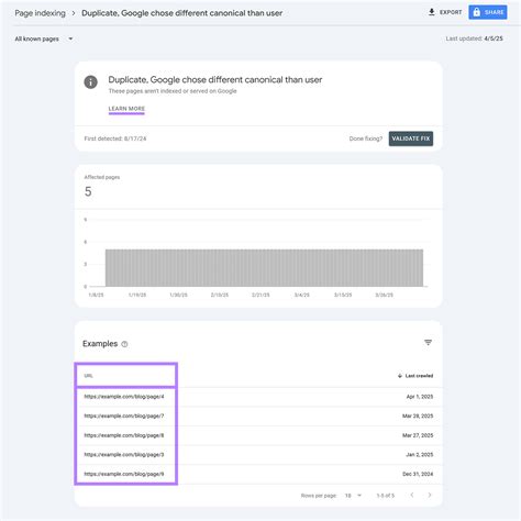 Image result for SEO Optimized Website Example