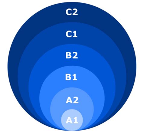 Image result for Language Proficiency