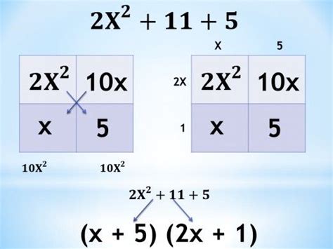 Image result for AC Method Factoring