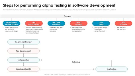 Image result for Alpha Testing in Software Testing in Hindi