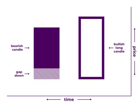 Image result for Reading Candlestick Patterns