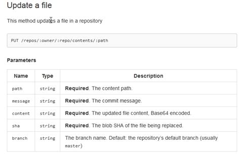Image result for GitHub How to Update a Repository with Another File