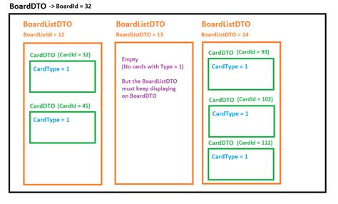 Image result for C# IQueryable List Filtering