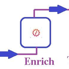 Image result for Supervised Learning Steps