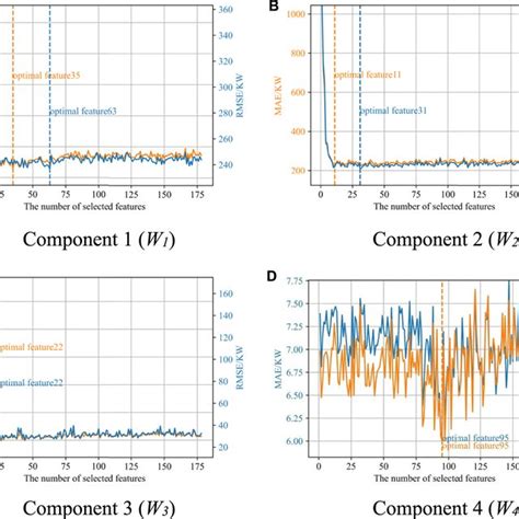 Image result for Lightgbm Simple Model Explained