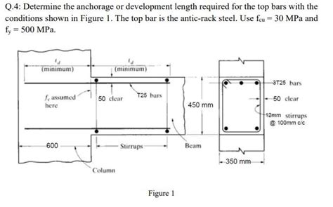 Image result for Anchorage Length vs Development Length
