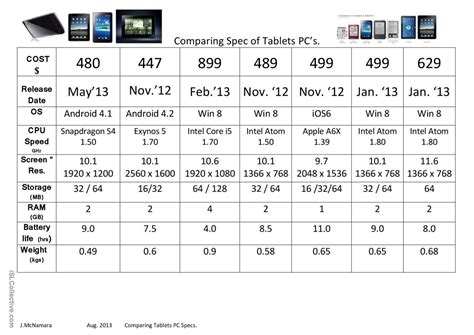 Image result for Tablet Computer Comparison