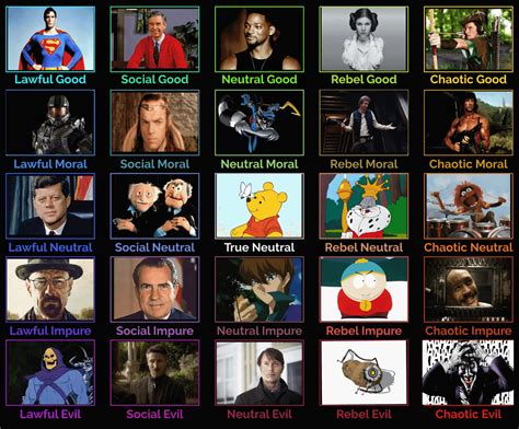 Image result for Asoiaf Alignment Chart