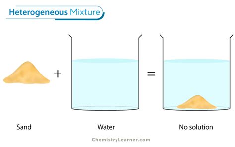 Image result for Example of Heterogeneous Mixture
