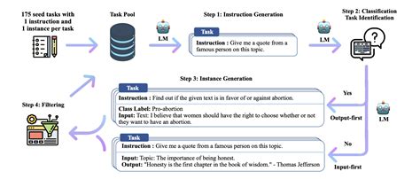 Image result for Local LLM Fine-Tuning Tutorial