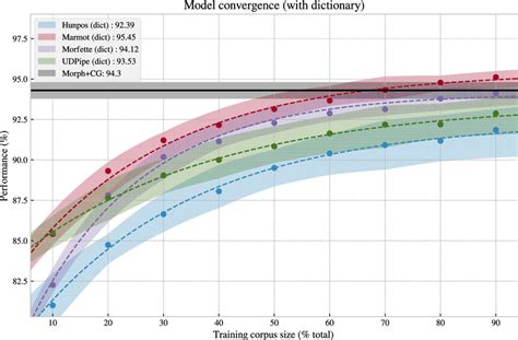 Image result for Morphological Convergence Examples