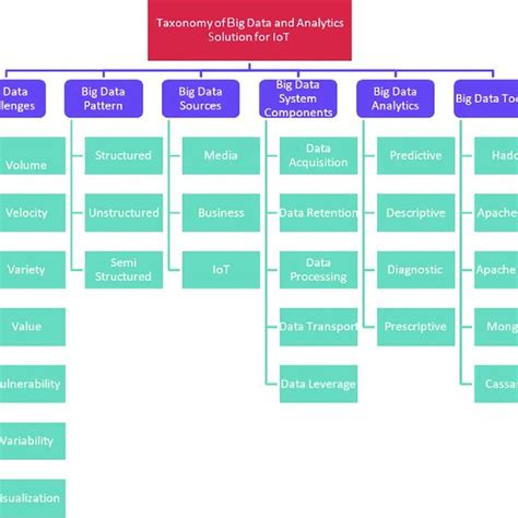 Image result for Big Data Computer