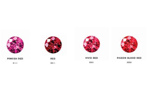 Image result for Ruby Color Chart