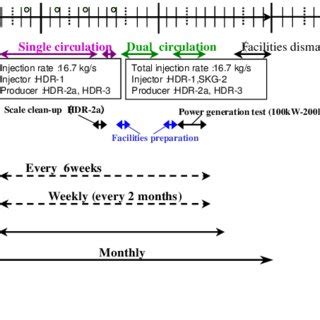 Image result for Circulation Test Procedure