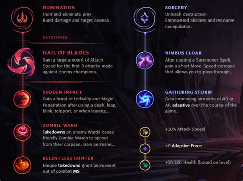 Image result for Udyr Build Guide