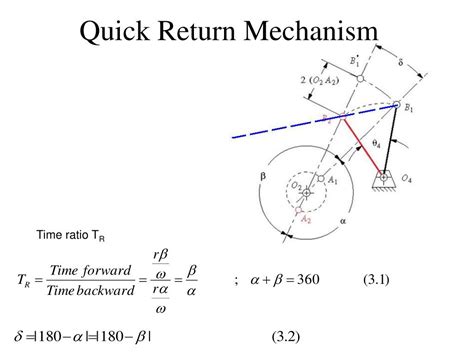 Image result for Quick Return Mechanism Diagram Example