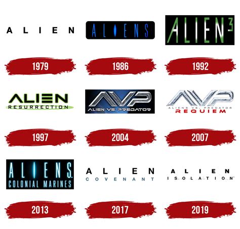 Image result for Alien Logo History