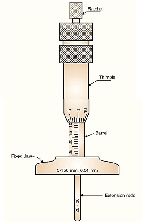 Image result for Micrometer Reading Examples