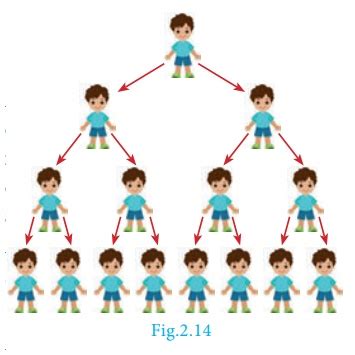 Image result for Geometric Progression For Dummies