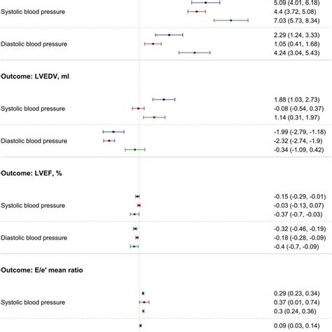 Image result for Multivariable Linear Regression Plot