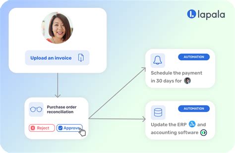 Image result for Simple Procurement Process