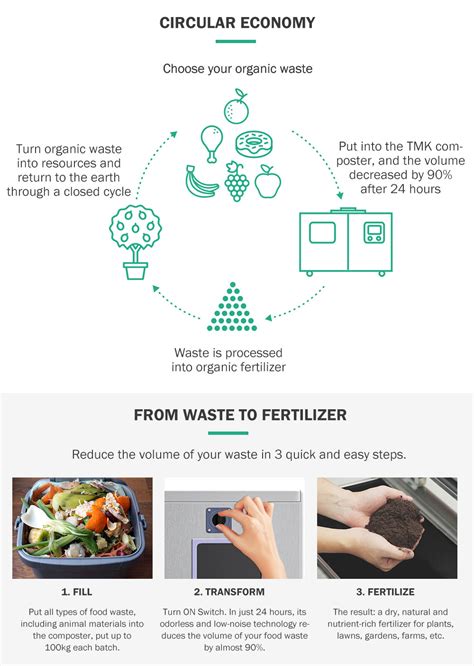 Image result for Food Waste into Compost Machine Process