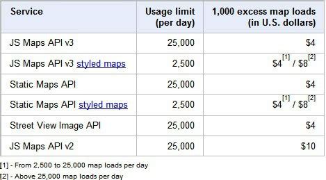 Image result for Google Map API Calculation