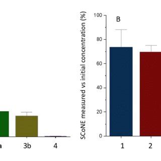 Image result for Estimation of Protein Content Using Elisa