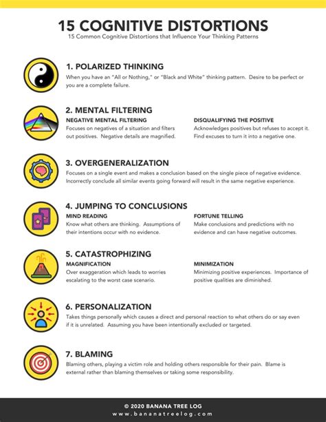 Image result for Distortion Mind Map