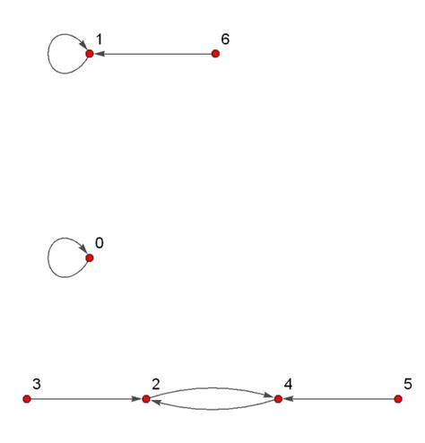 Image result for Commutative Ring