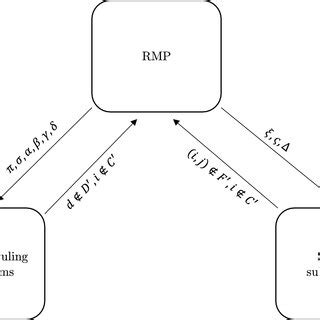 Image result for Column Generation Examples