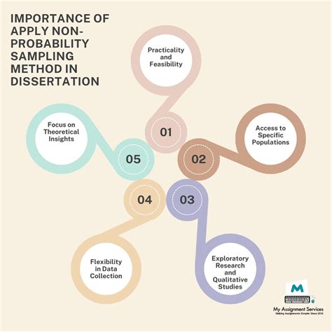 Image result for Non Random Sampling Examples