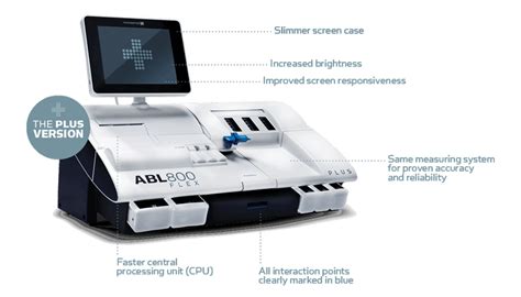 Image result for ABG Machine Flashdrive