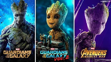 Image result for Groot Information