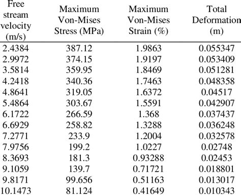 Image result for Structural Static Model