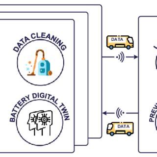 Image result for Software Module Diagram BMS