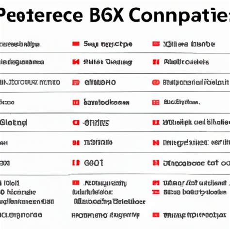 Image result for X86 Computer Architecture