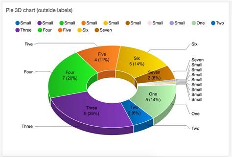 Image result for Shape Arrangement Algorithm