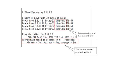Image result for How Ping Command Work
