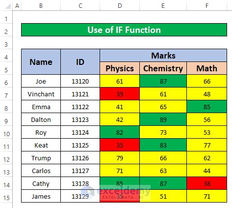 Image result for Excel 3 Color Scale Formula
