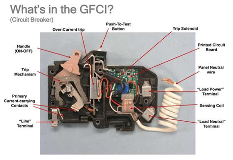 Image result for How a GFCI Works Animation
