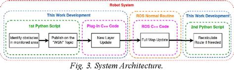 Image result for Navigation Stack Setup