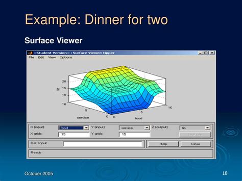Image result for MATLAB Fuzzy Tool Box