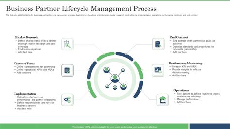 Image result for Partner Lifecycle Management