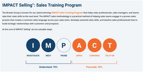 Image result for Sales Manager Training Program