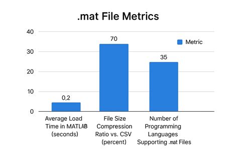 Image result for Open Mat File in Python