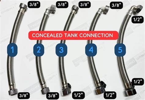 Image result for Pipe Connection to Tank Shell