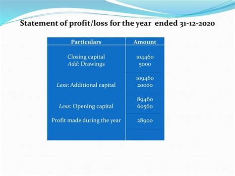 Image result for Single Entry System Meaning