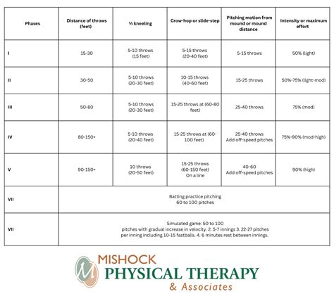 Image result for Pre Throwing Program