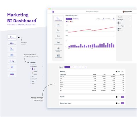 Marketing BI Dashboard on Behance